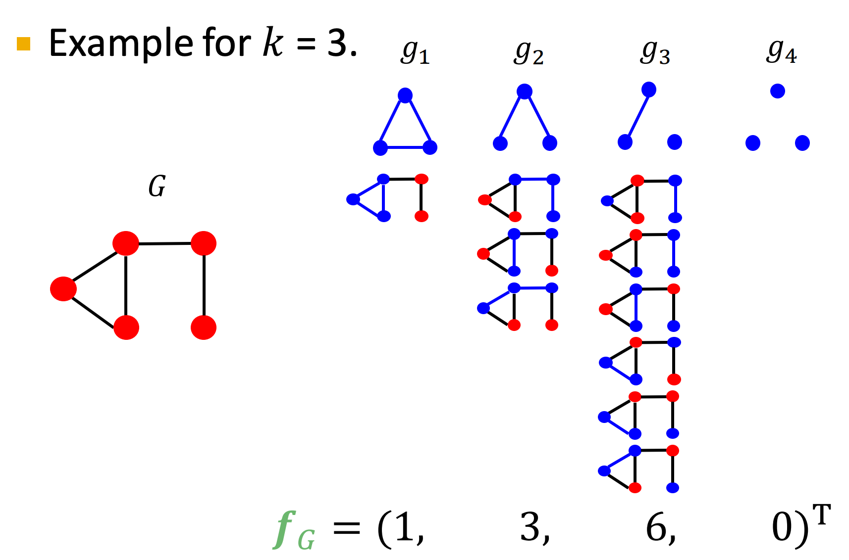 CS224WLec2-Traditional Methods for ML on Graphs | Kayden's Blog