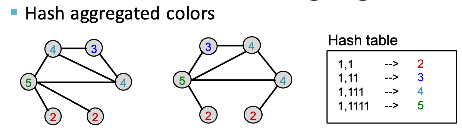 CS224WLec2-Traditional Methods for ML on Graphs | Kayden's Blog